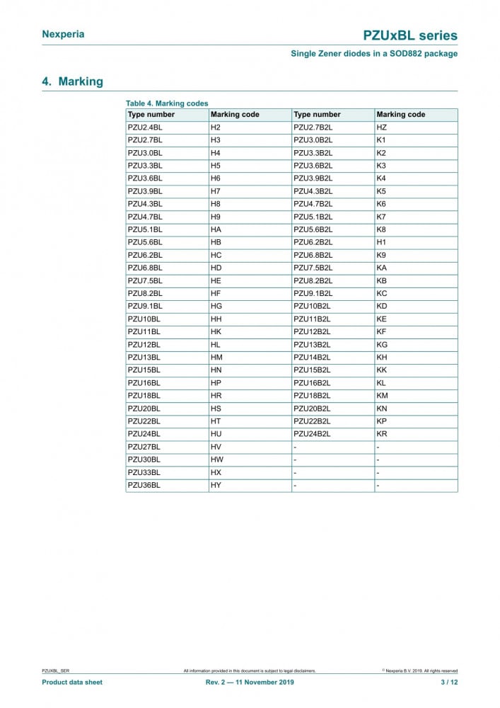 PZU18BL datasheet page 3