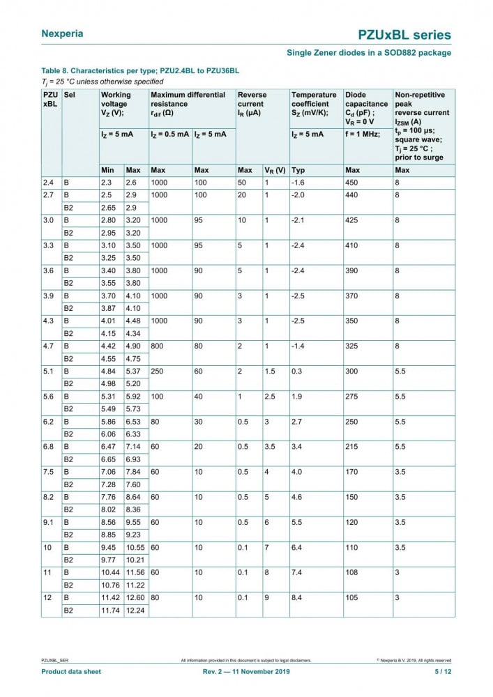 PZU18BL datasheet page 5