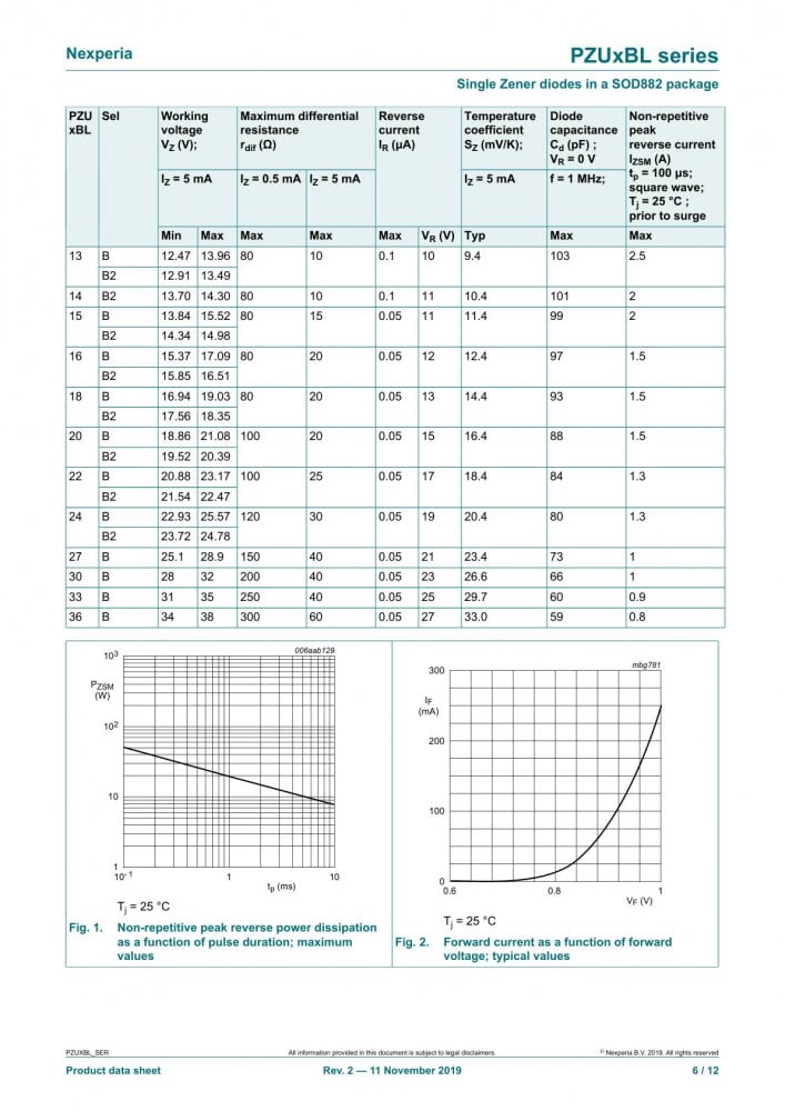 PZU18BL datasheet page 6