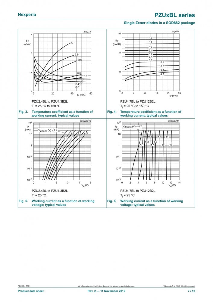 PZU18BL datasheet page 7