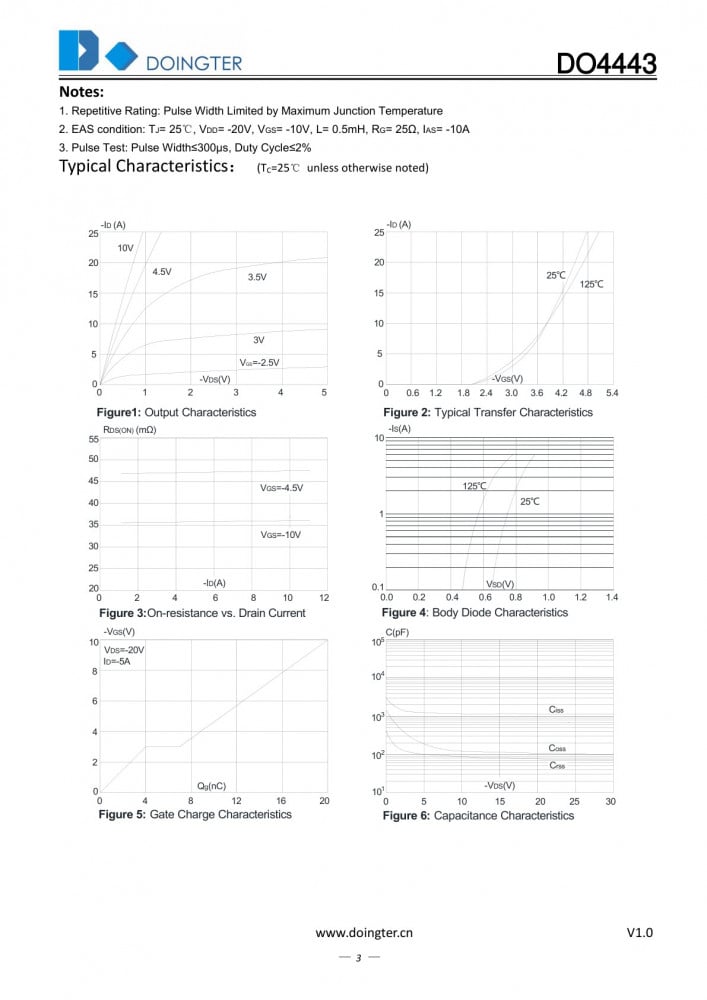DO4443 datasheet page 3