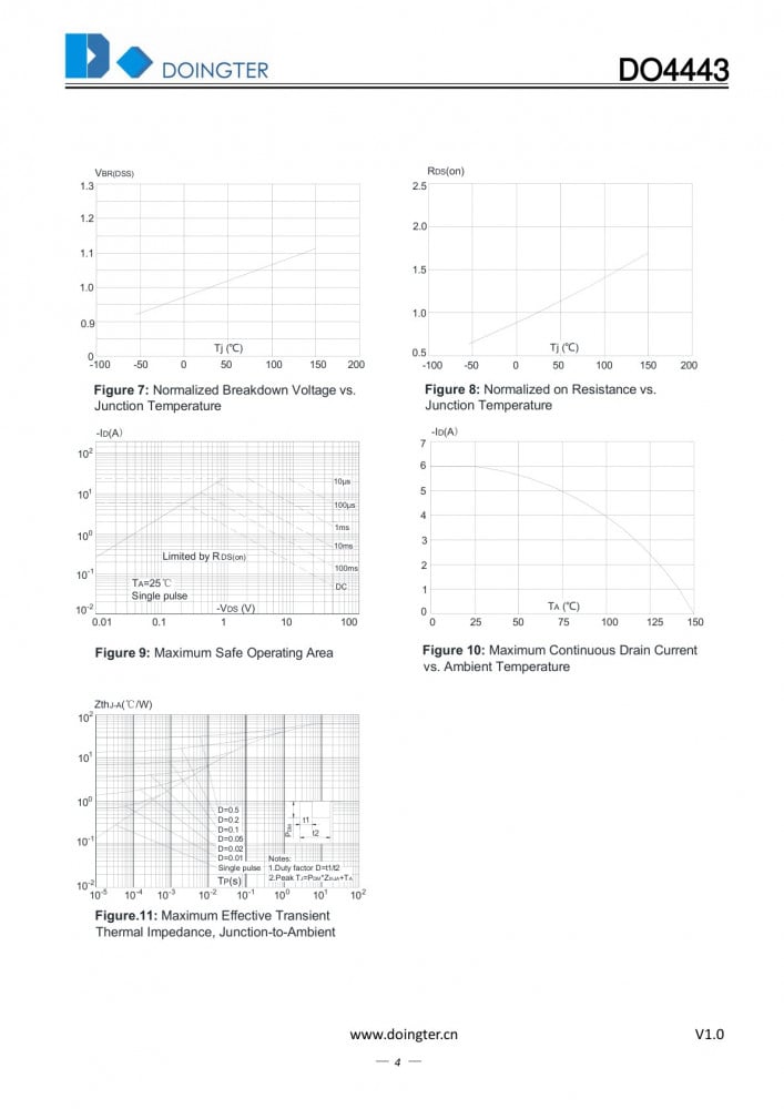 DO4443 datasheet page 4