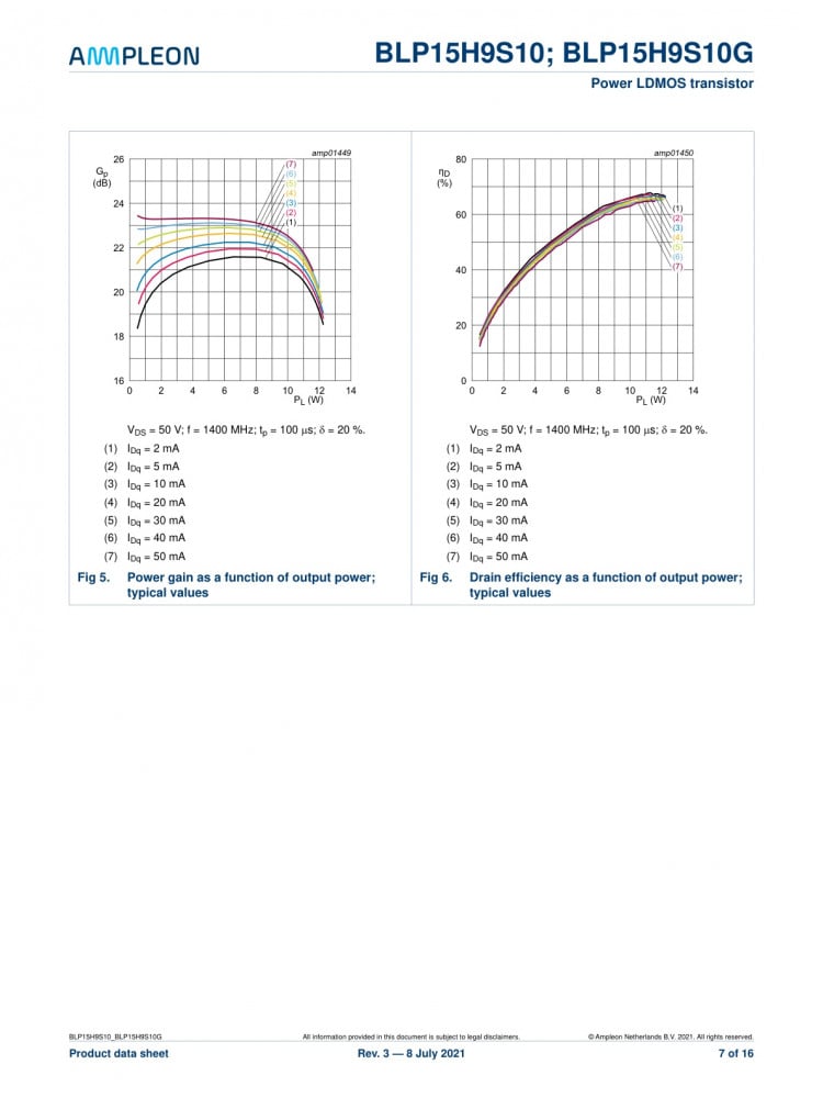 BLP15H9S10GXY datasheet page 7