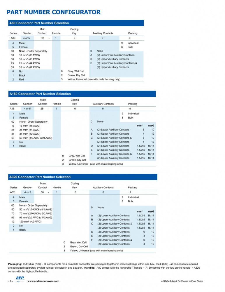Anderson Power A Series document page 6