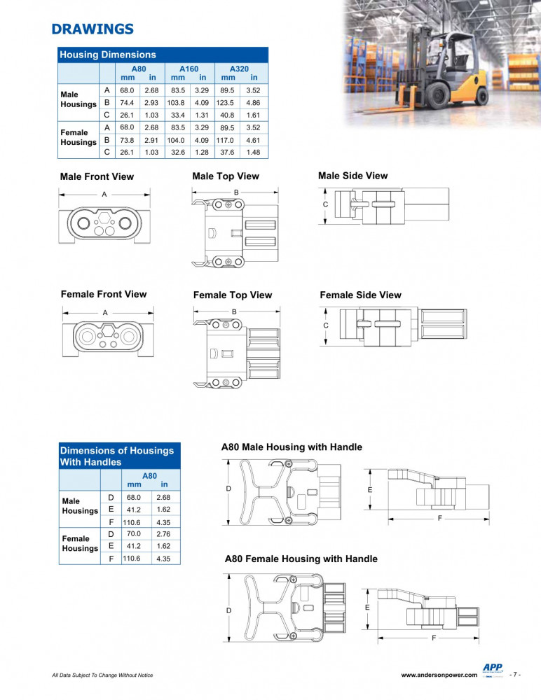 Anderson Power A Series document page 7