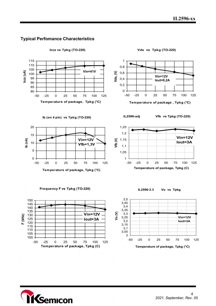 IL2596 datasheet page 4