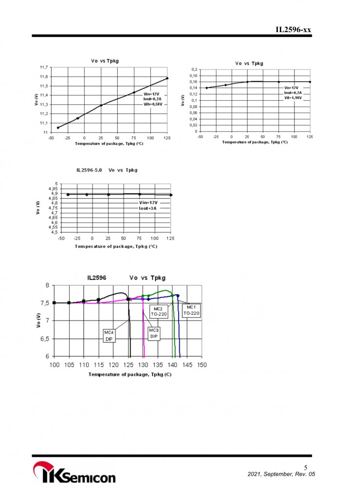 IL2596 datasheet page 5