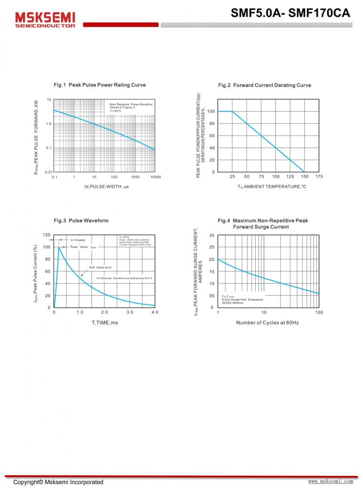SMF6.0CA datasheet page 4