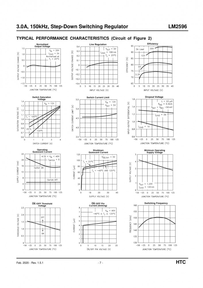 LM2596R-ADJ datasheet page 7
