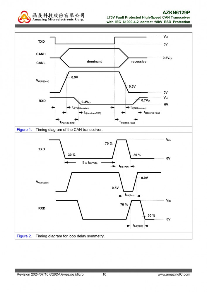 AZKN6129P datasheet page 10