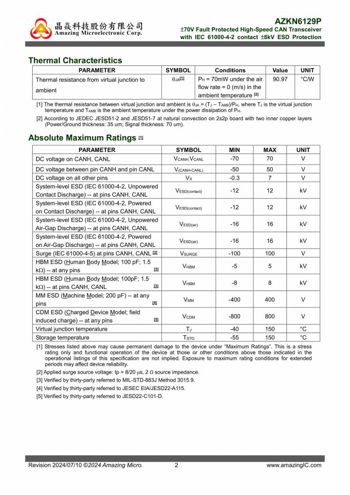 AZKN6129P datasheet page 2
