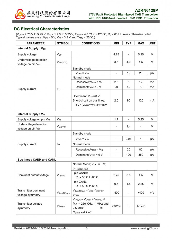 AZKN6129P datasheet page 3