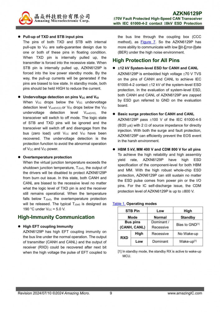 AZKN6129P datasheet page 9