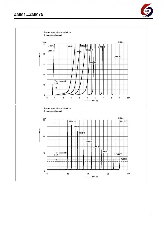 ZMM6V2 datasheet page 3