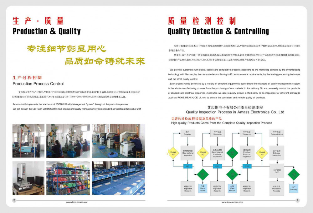 AMASS documentation page 3