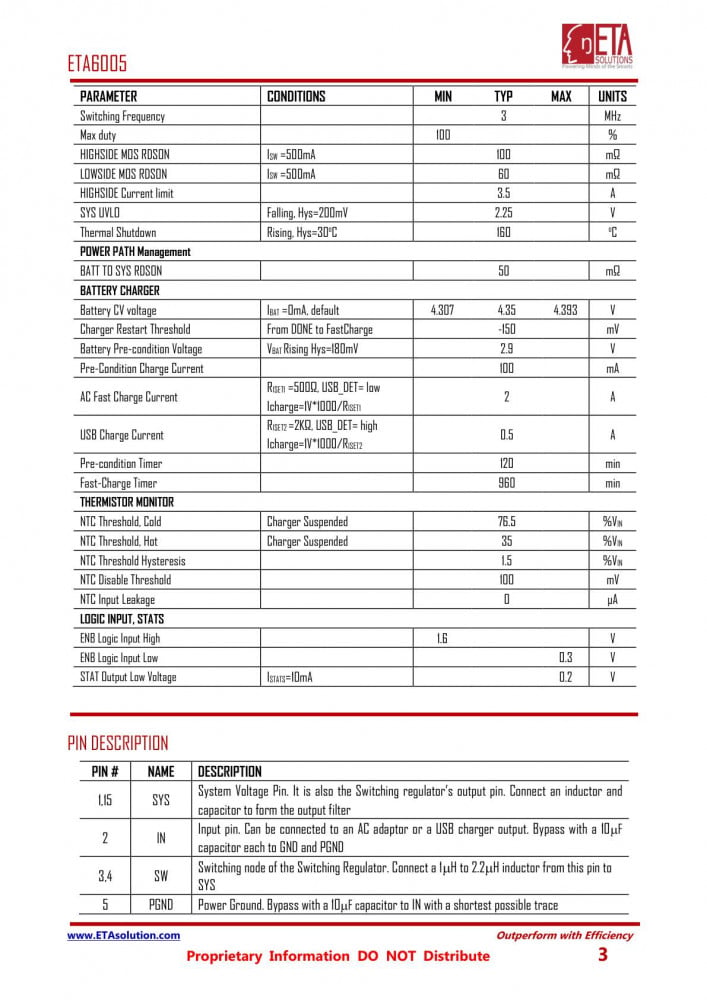 ETA6005Q3Q datasheet page 3