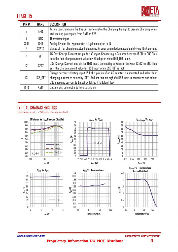 ETA6005Q3Q datasheet page 4