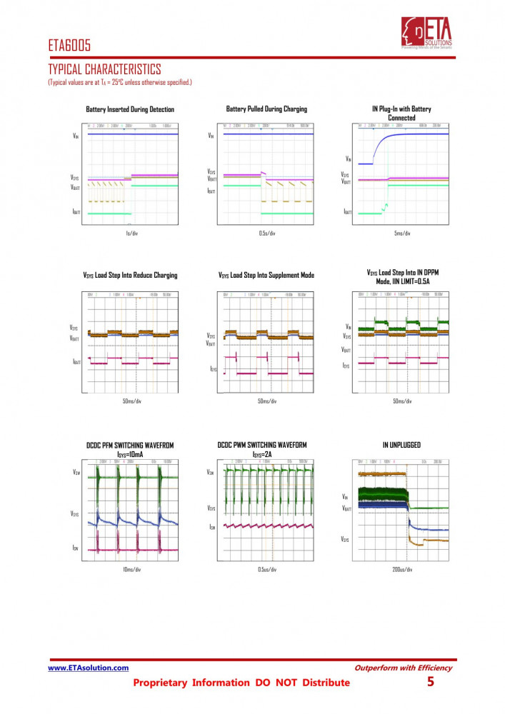 ETA6005Q3Q datasheet page 5