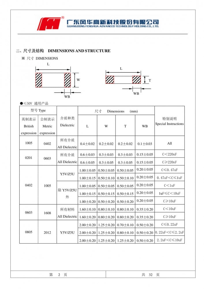 FH approval sheet page 3