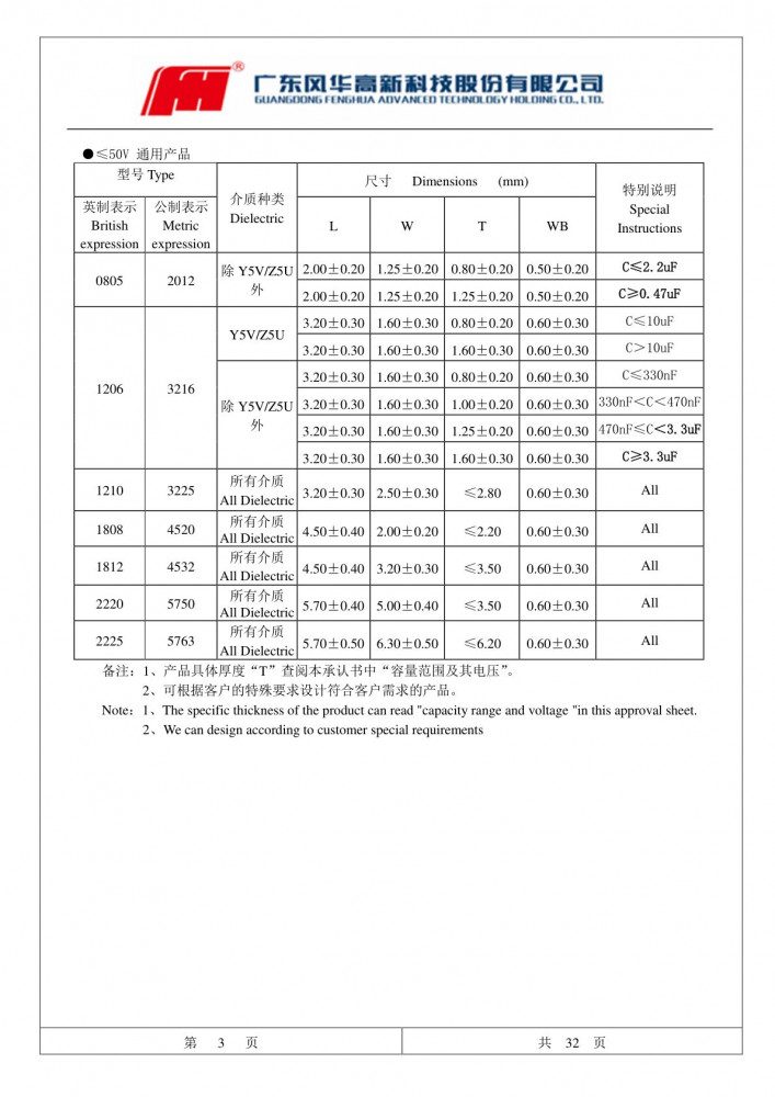 FH approval sheet page 4