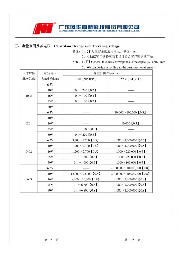 FH approval sheet page 8