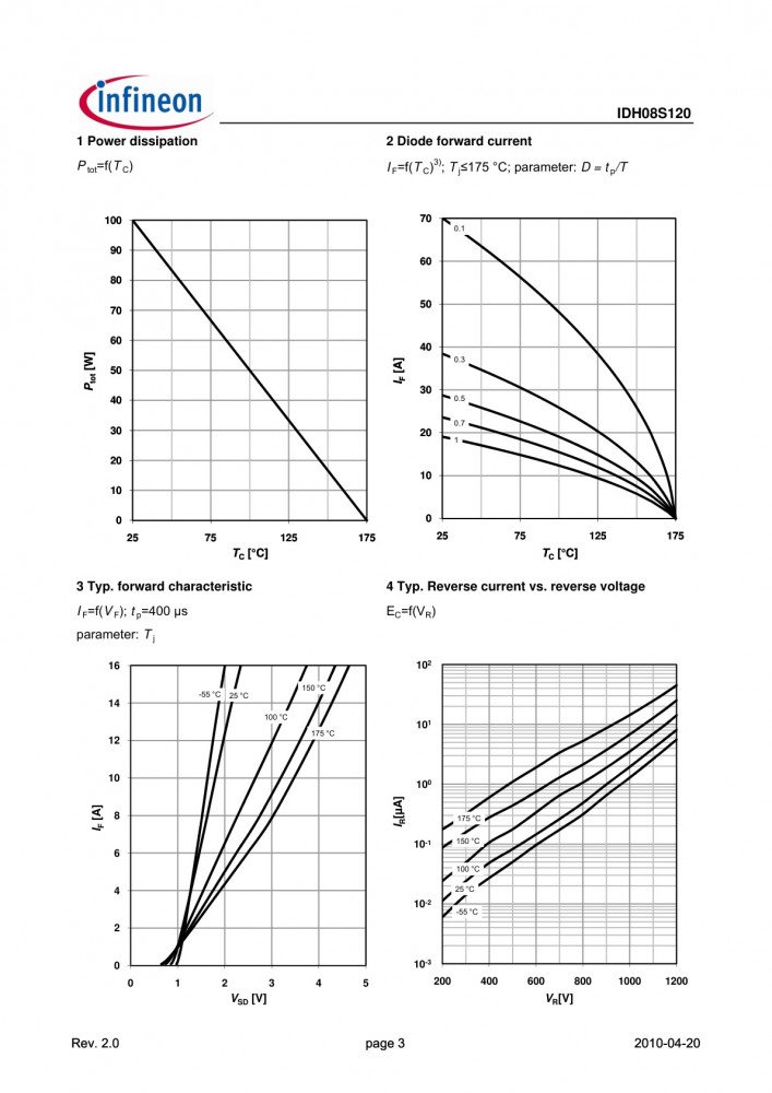 IDH08S120 datasheet page 3