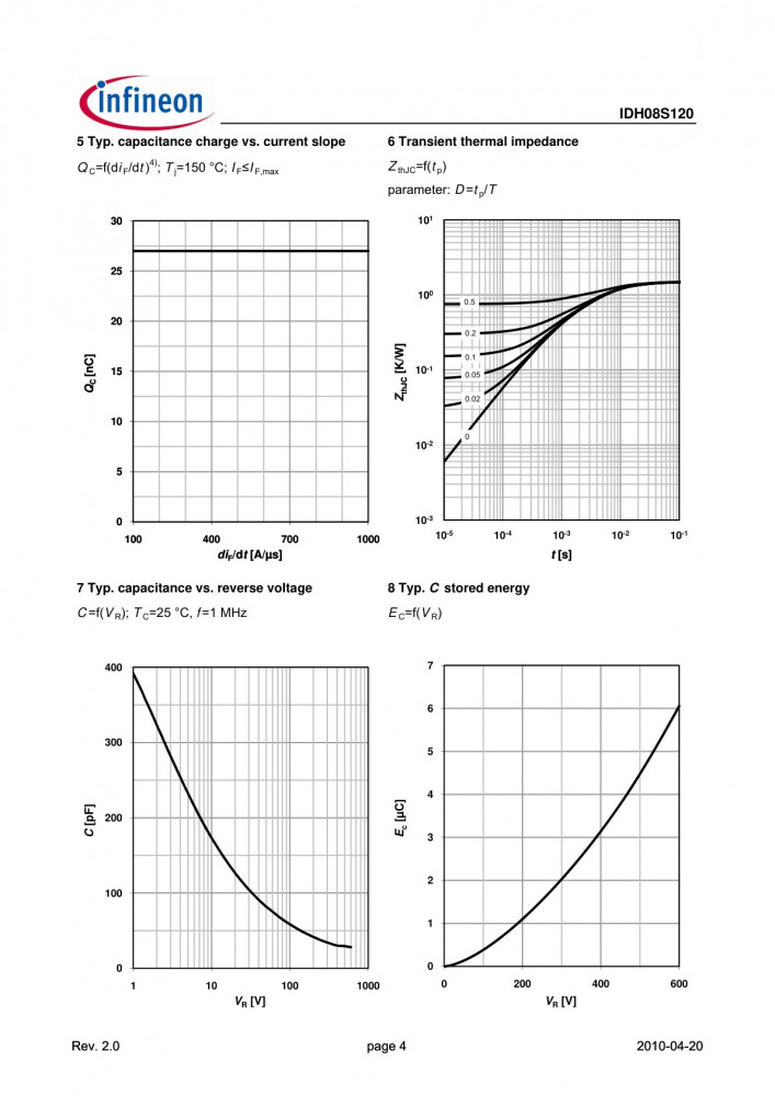 IDH08S120 datasheet page 4
