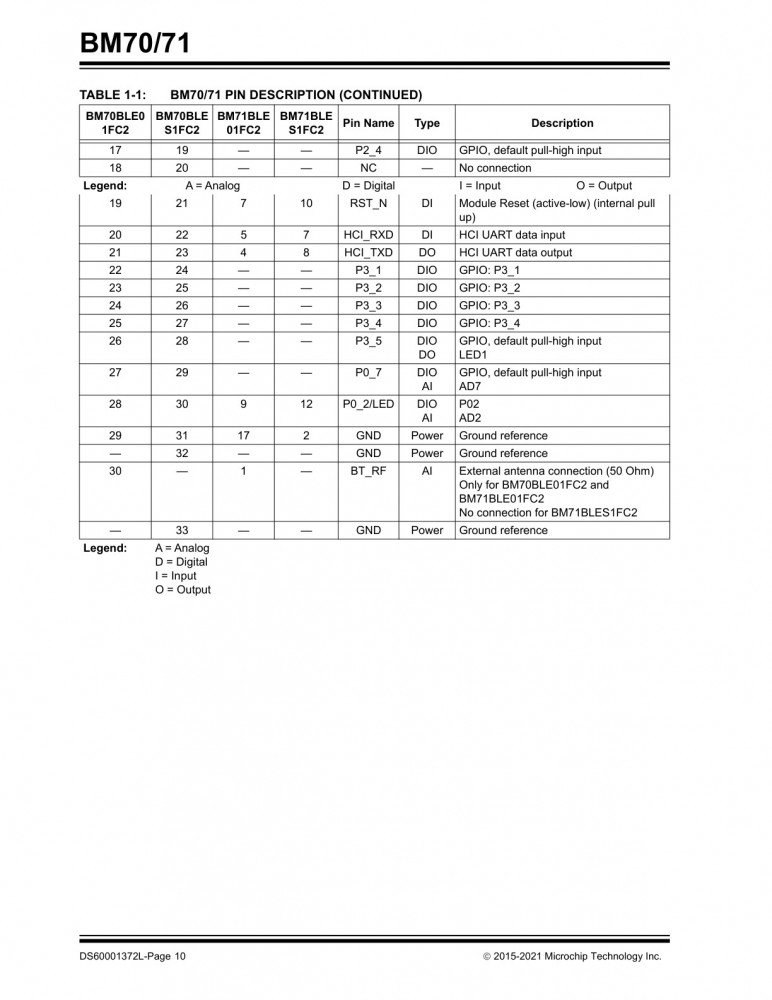 BM71 document page 10