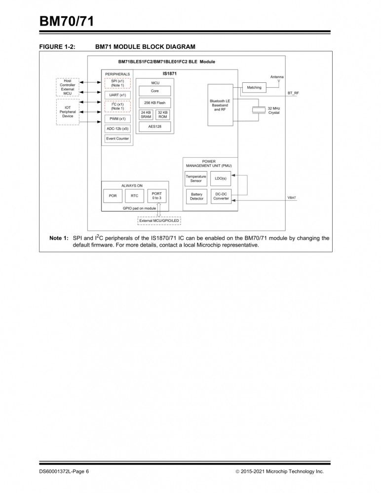 BM71 document page 6