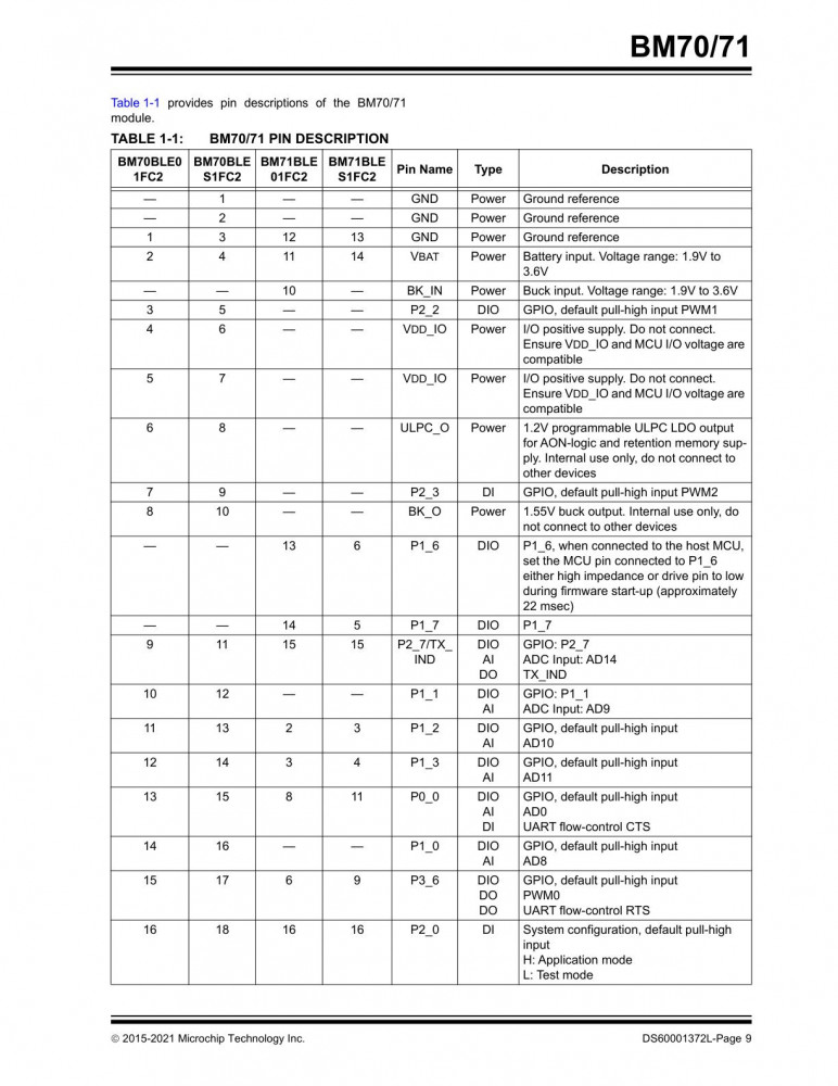 BM71 document page 9