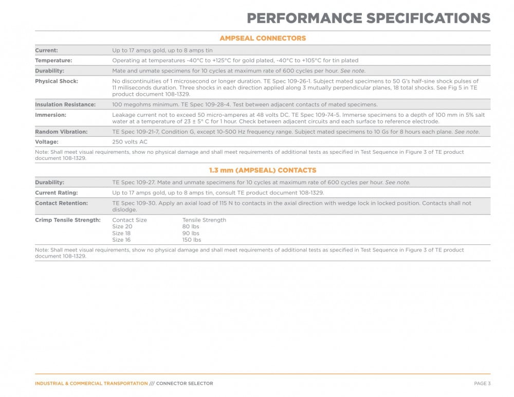 DEUTSCH connector selector page 3