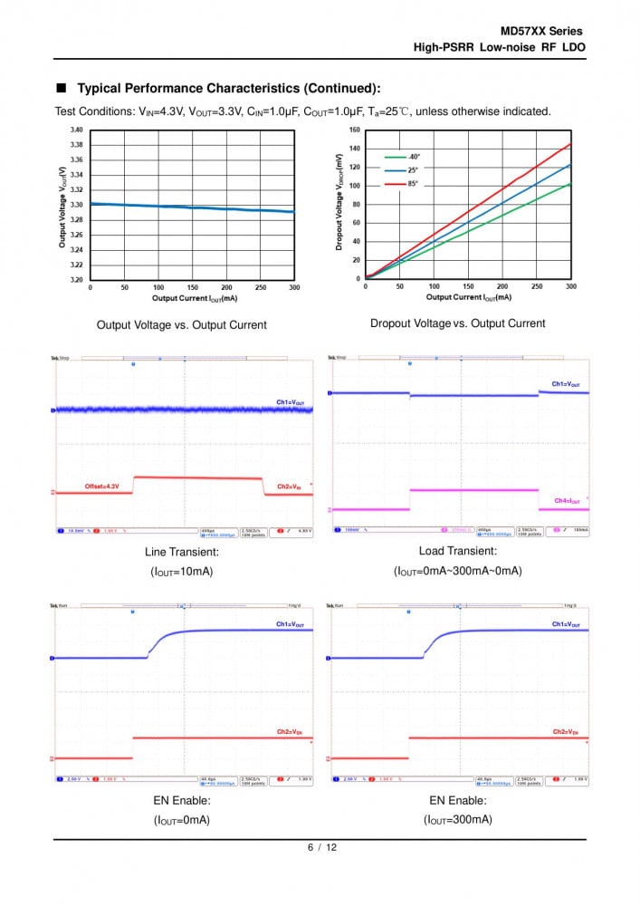 MD57XX datasheet page 6