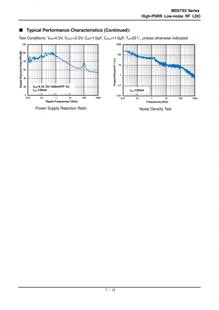 MD57XX datasheet page 7