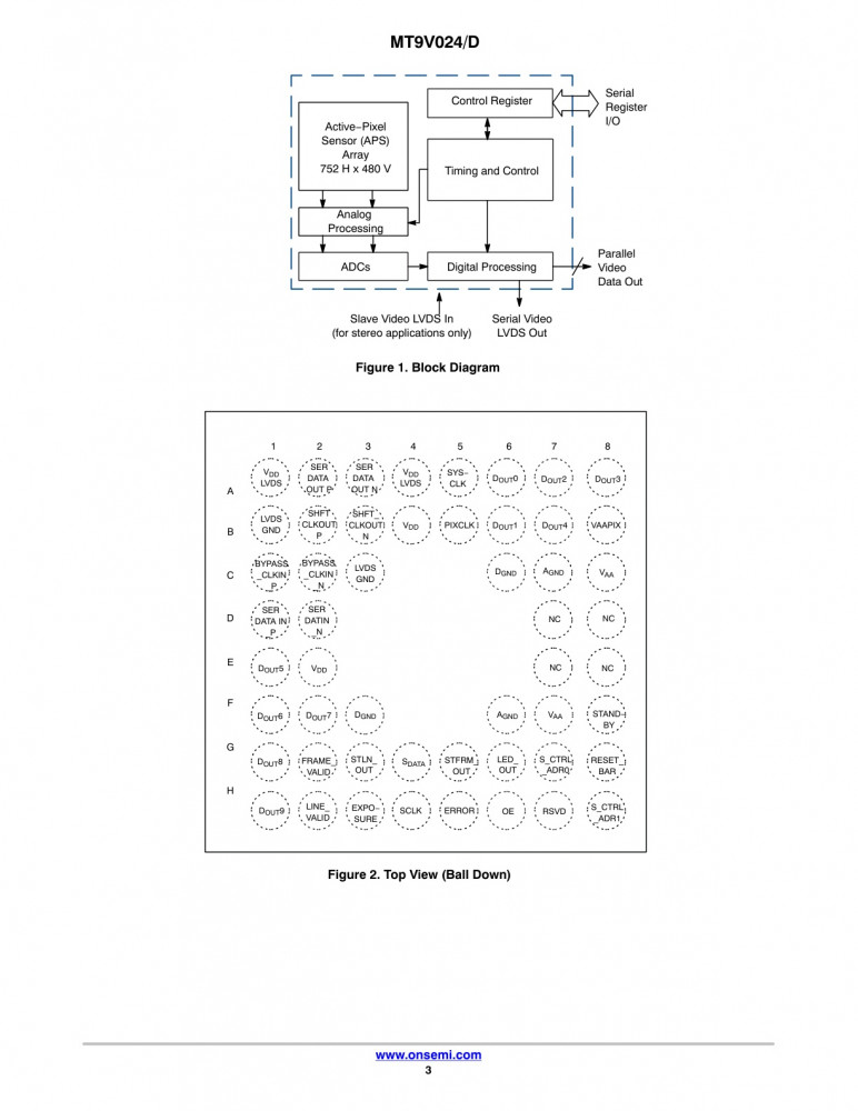 MT9V024 document page 3