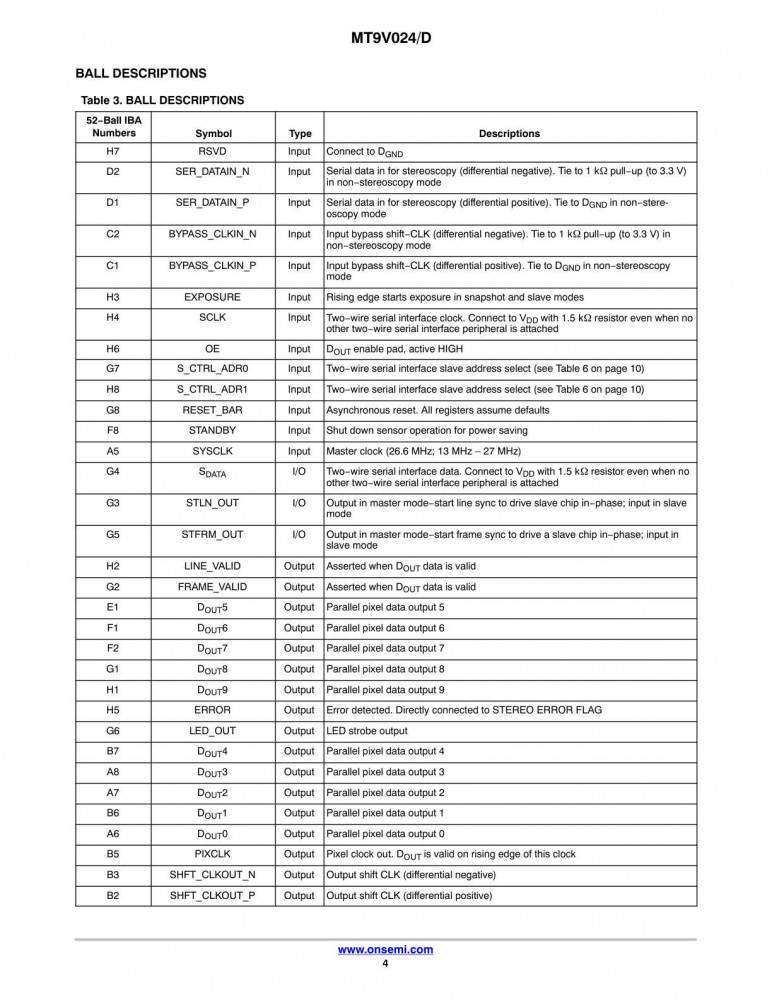 MT9V024 document page 4