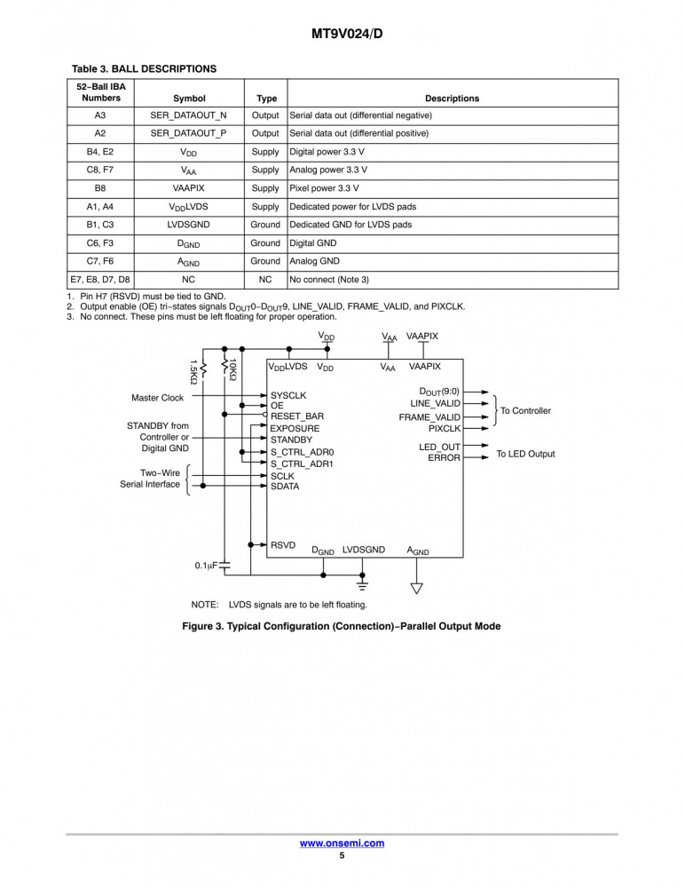 MT9V024 document page 5