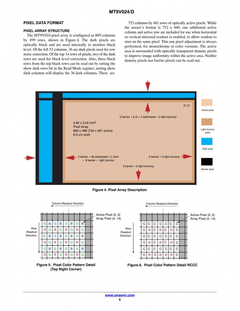 MT9V024 document page 6