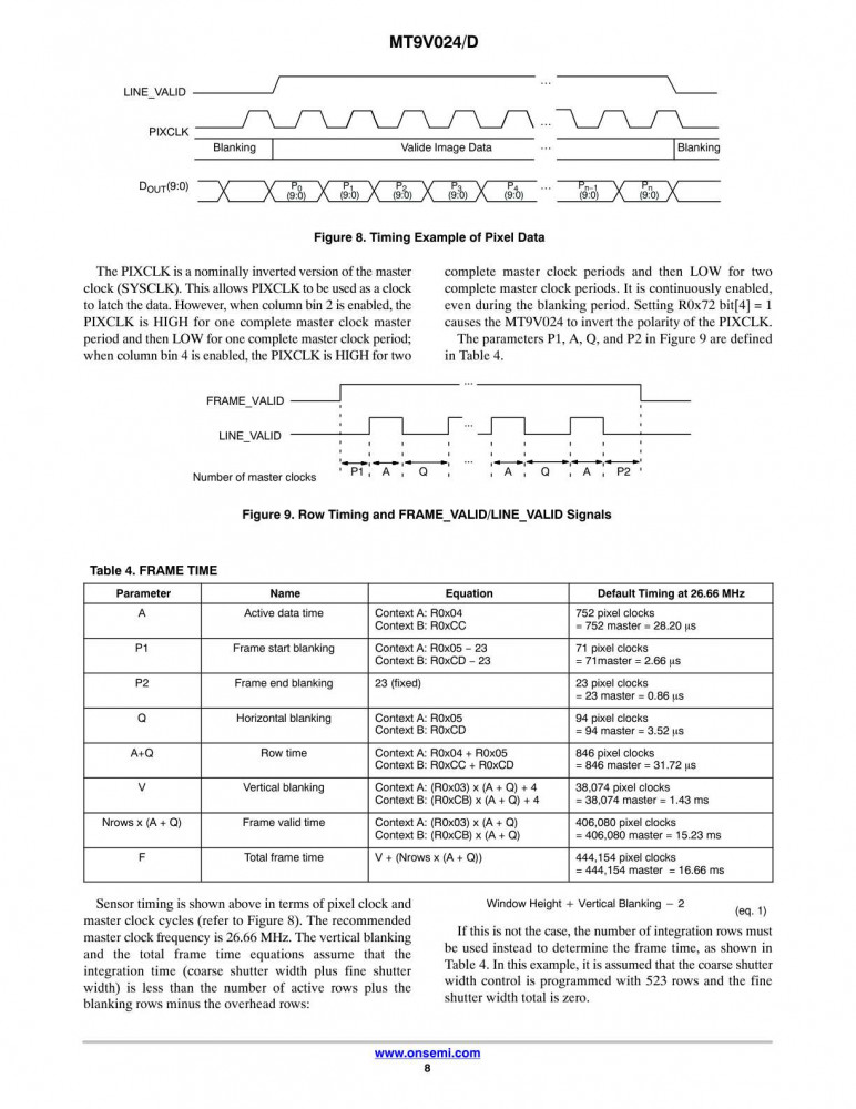 MT9V024 document page 8