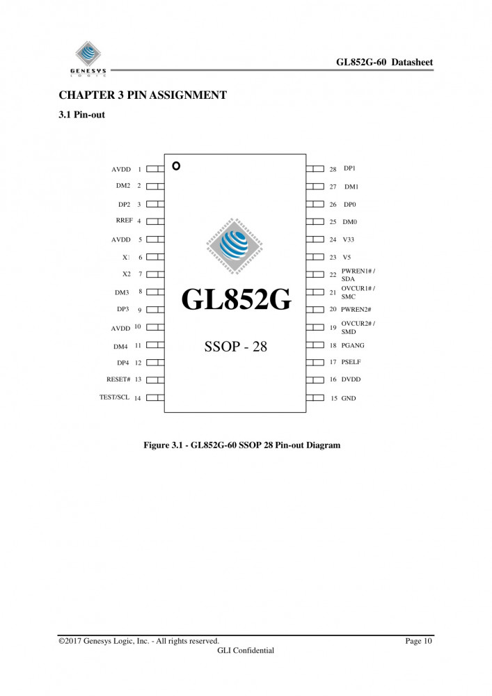 GL852G-OHY60 datasheet page 10