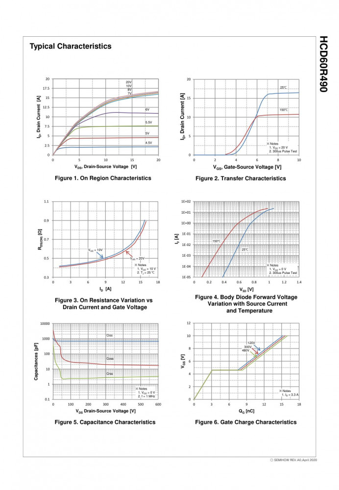 HCD60R490 datasheet page 3