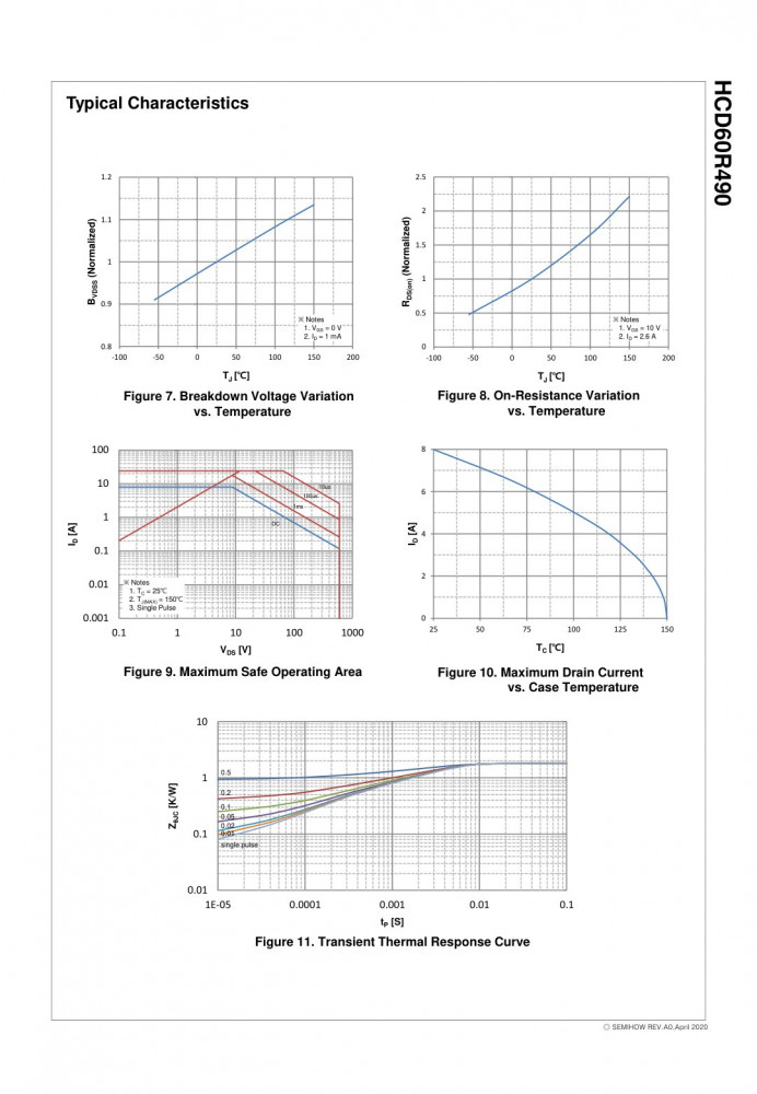 HCD60R490 datasheet page 4