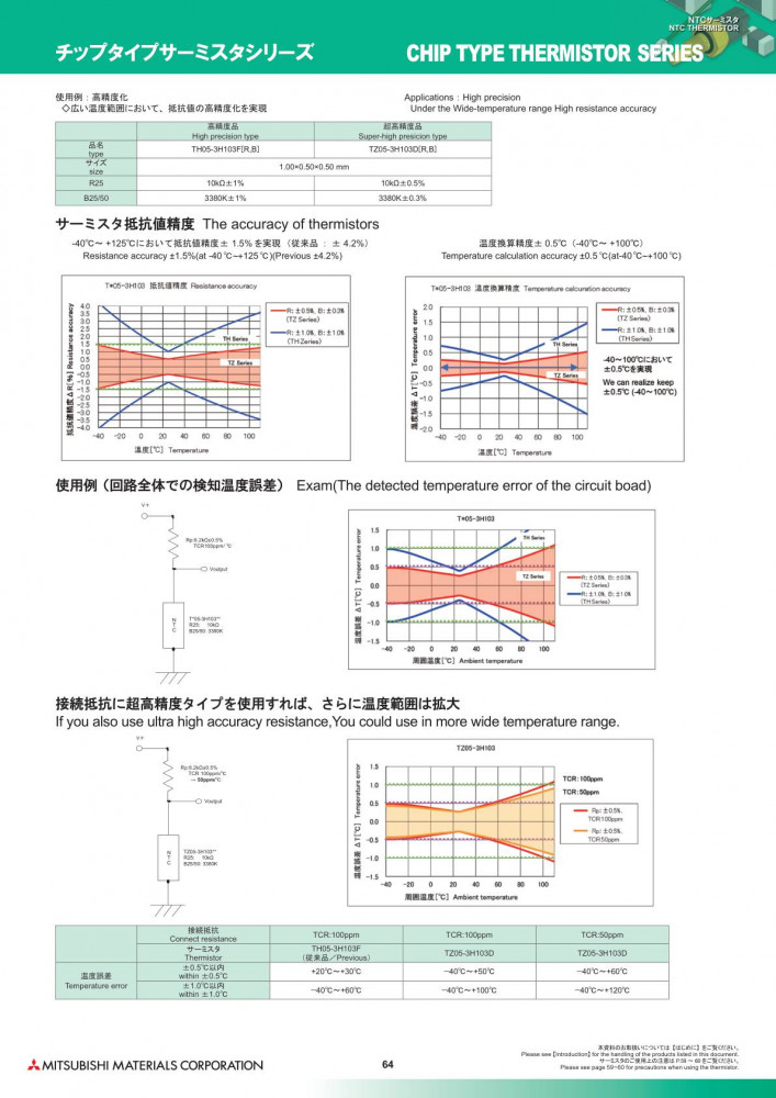 TH11-4B503FT technical document page 2