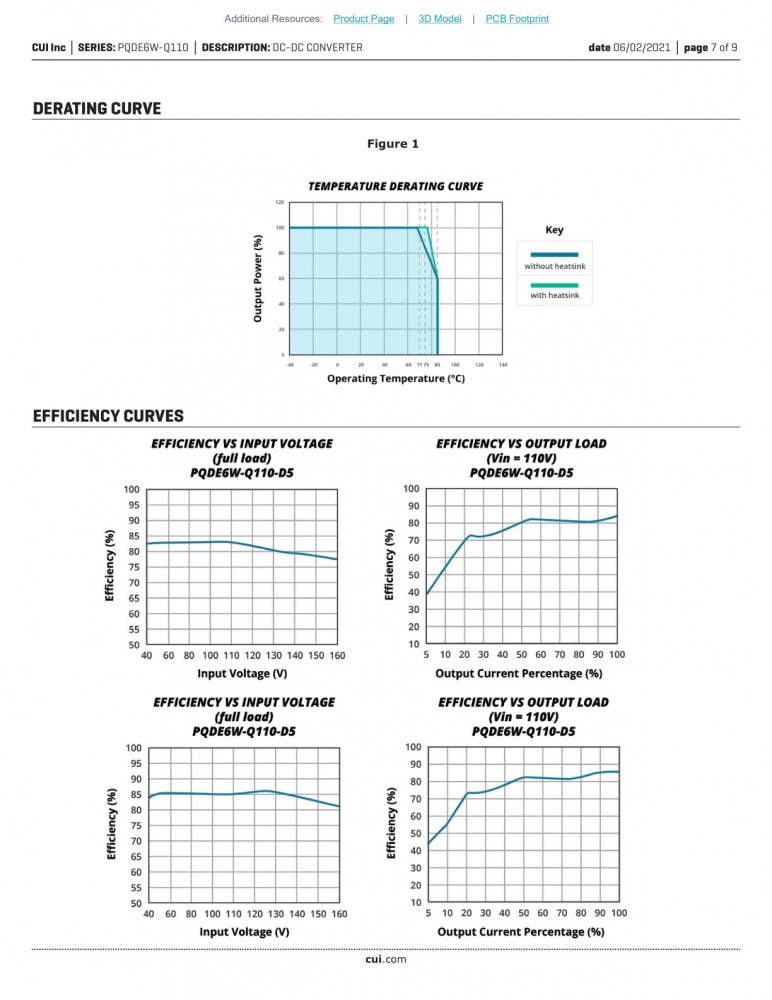 PQDE6W-Q110 series datasheet page 7