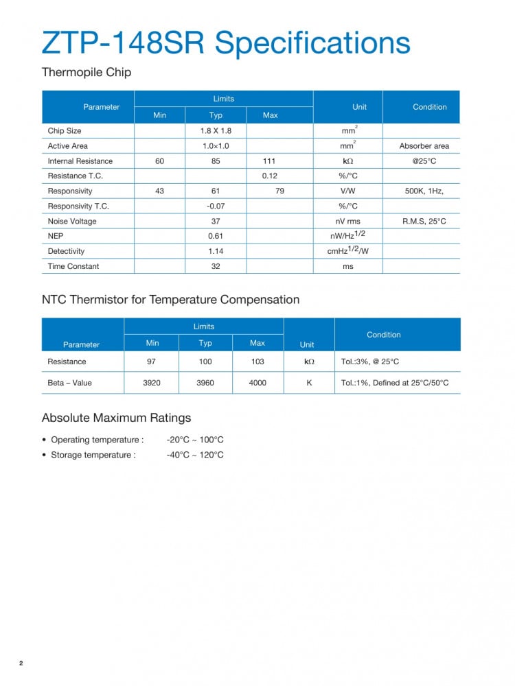 ZTP-148SR datasheet page 2