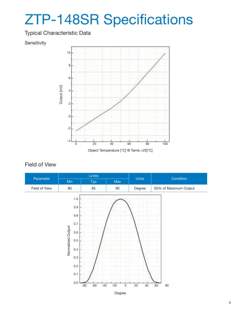 ZTP-148SR datasheet page 3