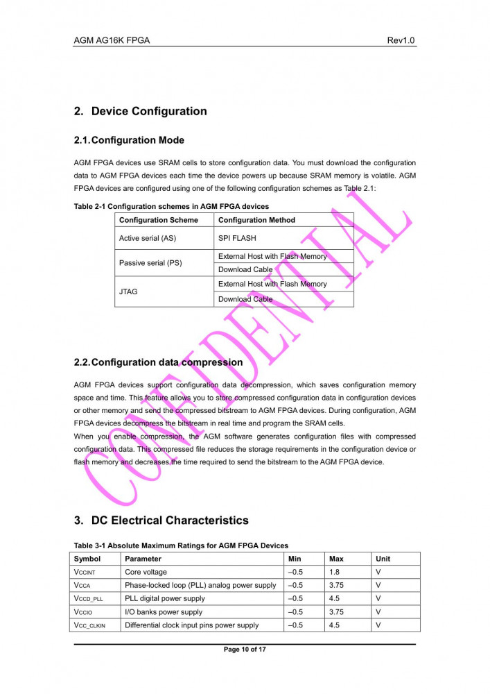 AGM AG16K datasheet preview, page 10