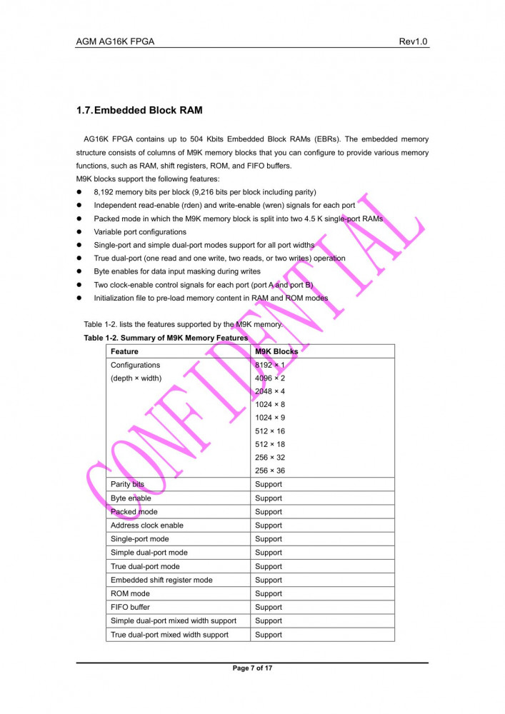 AGM AG16K datasheet preview, page 7