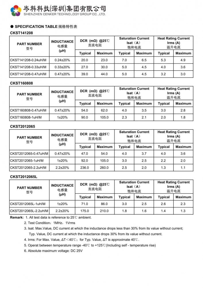 CENKER CKST series datasheet page 4