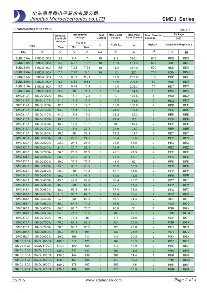 SMDJ24CA datasheet page 2