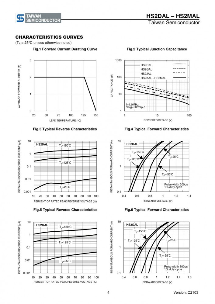 HS2MAL technical document page 4